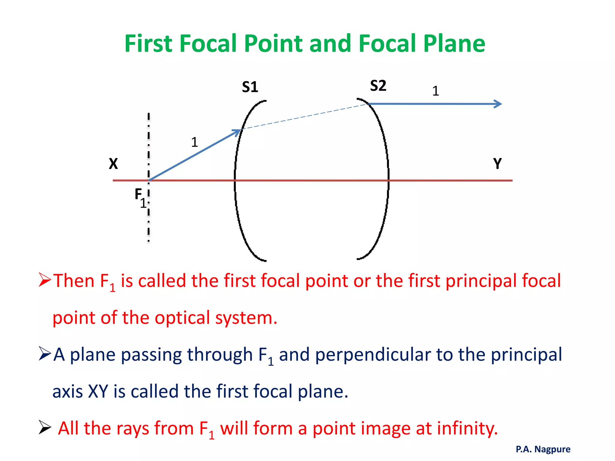 Lecture 2: Co-axial optical system and six cardinal points | PPTX