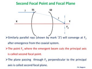 Lecture 2: Co-axial optical system and six cardinal points | PPTX