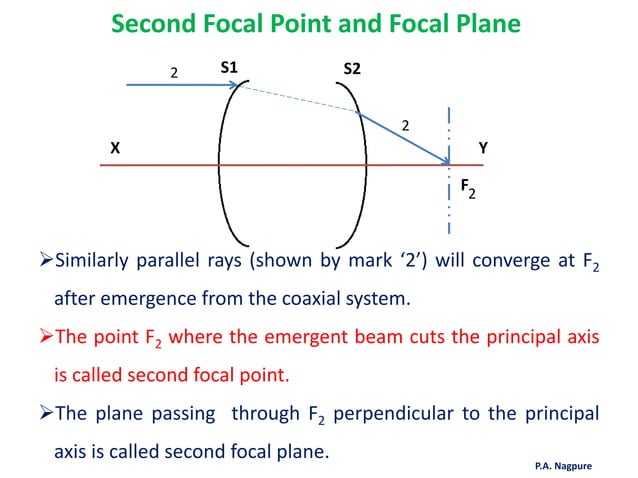 Lecture 2: Co-axial optical system and six cardinal points | PPTX