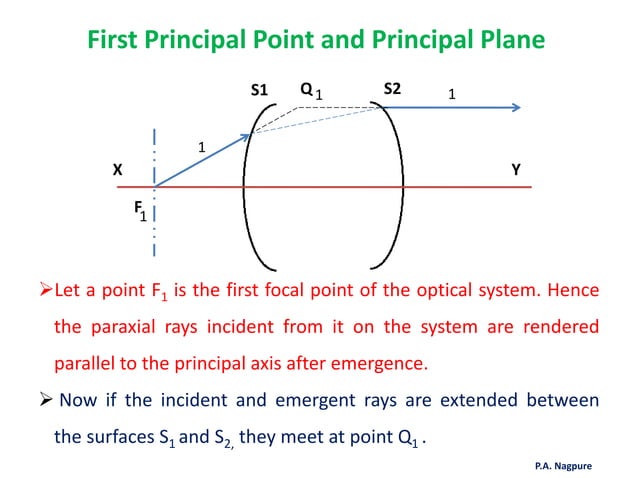 Lecture 2: Co-axial optical system and six cardinal points | PPTX
