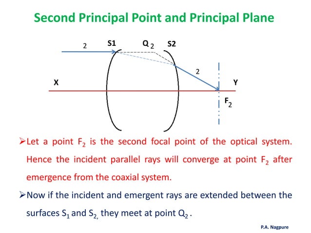 Lecture 2: Co-axial optical system and six cardinal points | PPTX