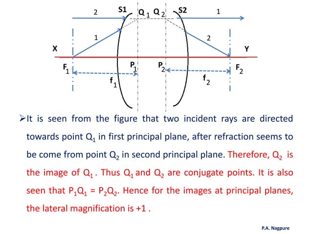 Lecture 2: Co-axial optical system and six cardinal points | PPTX