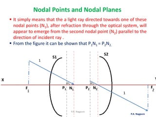 Lecture 2: Co-axial optical system and six cardinal points | PPTX