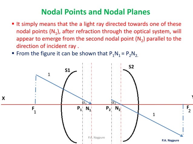 Lecture 2: Co-axial optical system and six cardinal points | PPTX