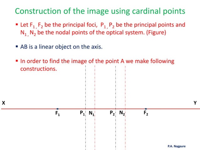 Lecture 2: Co-axial optical system and six cardinal points | PPTX