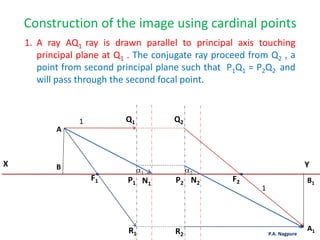 Lecture 2: Co-axial optical system and six cardinal points | PPTX