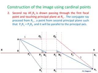 Lecture 2: Co-axial optical system and six cardinal points | PPTX
