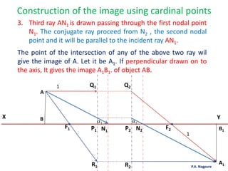 Lecture 2: Co-axial optical system and six cardinal points | PPTX