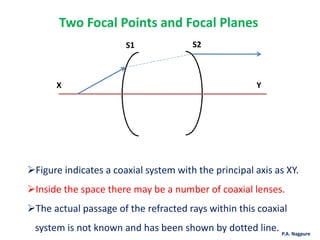 Lecture 2: Co-axial optical system and six cardinal points | PPTX