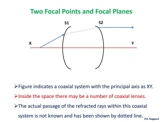 Lecture 2: Co-axial optical system and six cardinal points | PPTX