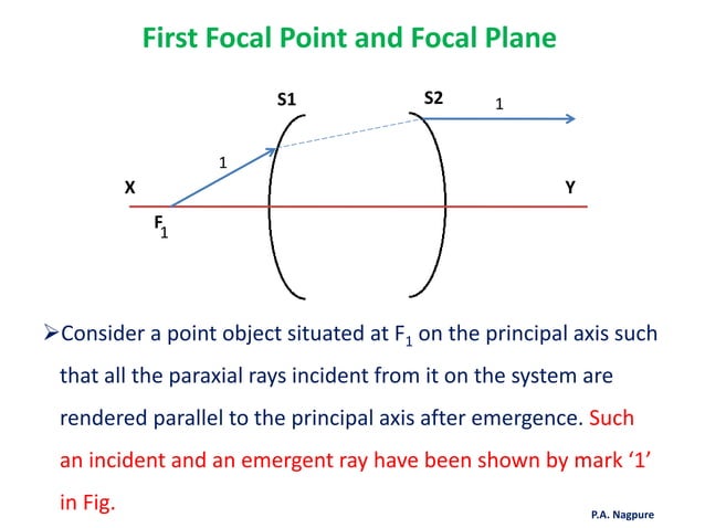 Lecture 2: Co-axial optical system and six cardinal points | PPTX