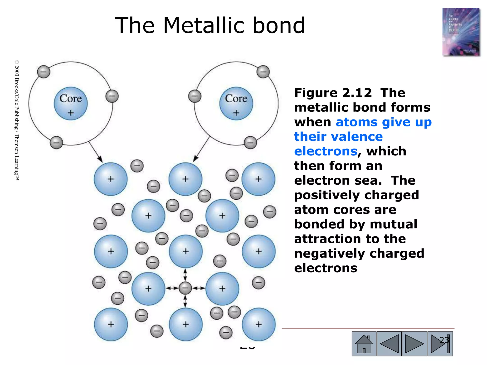 engineering material atomic structure of atom Lecture2. | PPT