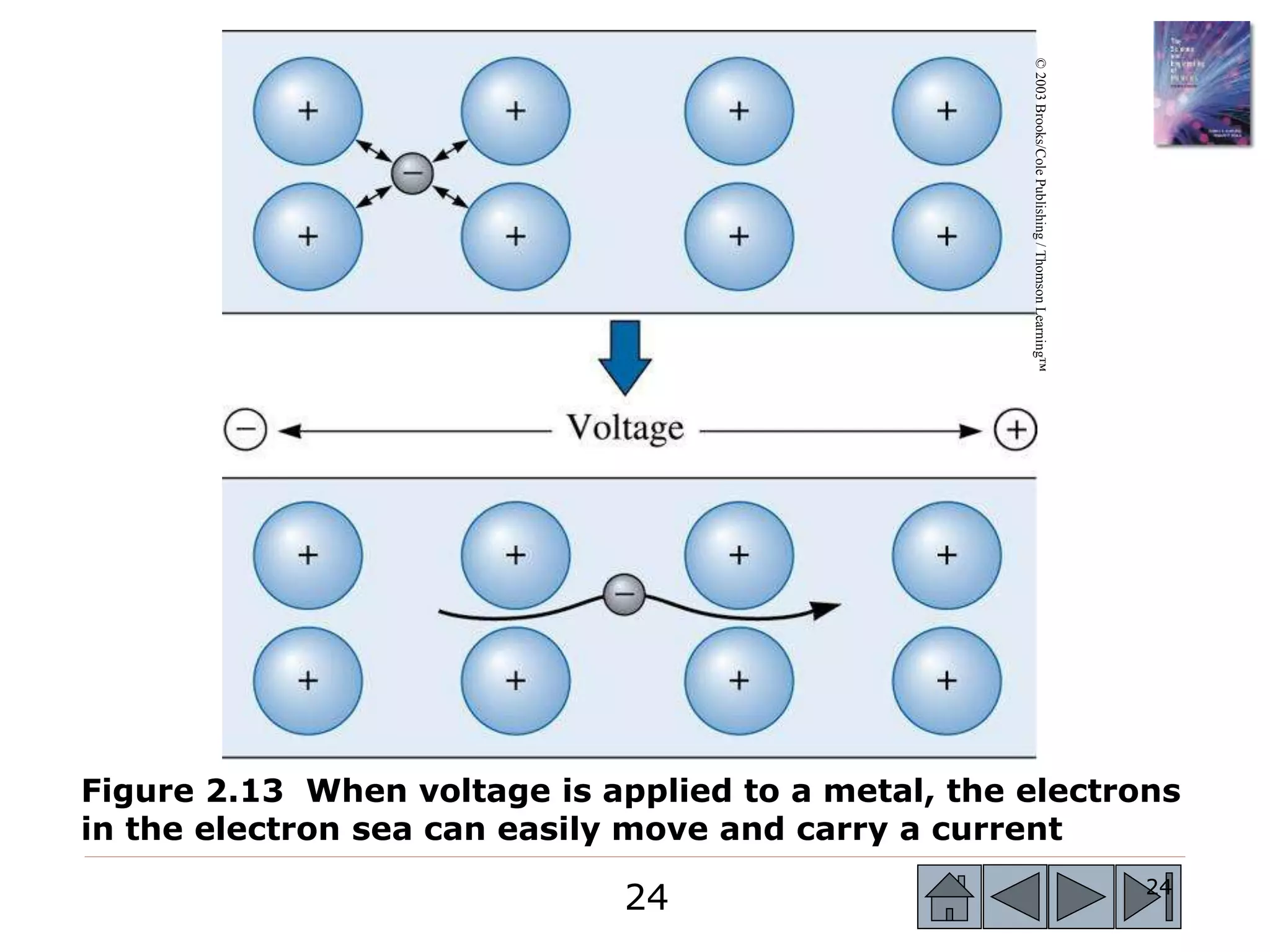 engineering material atomic structure of atom Lecture2. | PPT