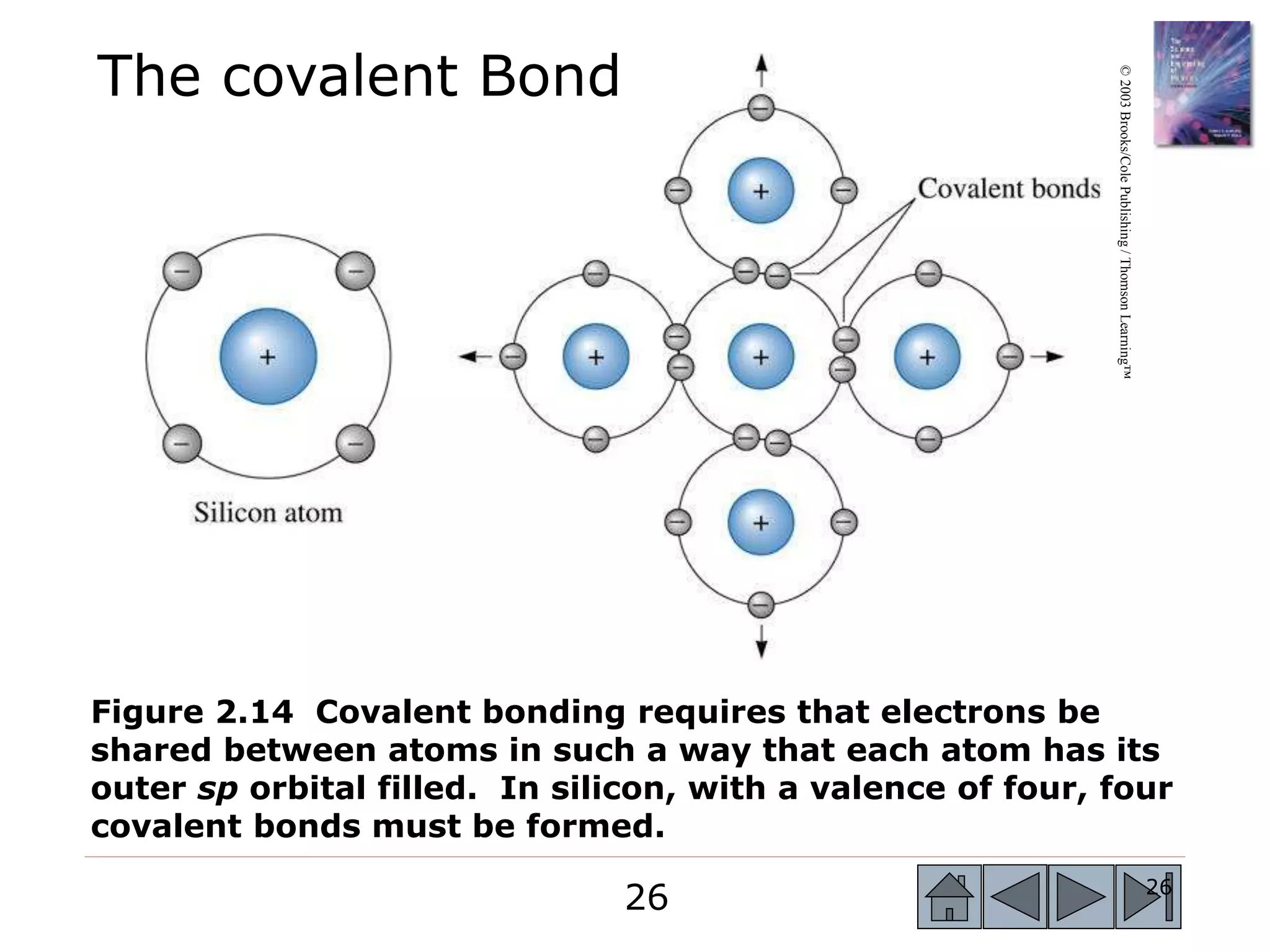 engineering material atomic structure of atom Lecture2. | PPT