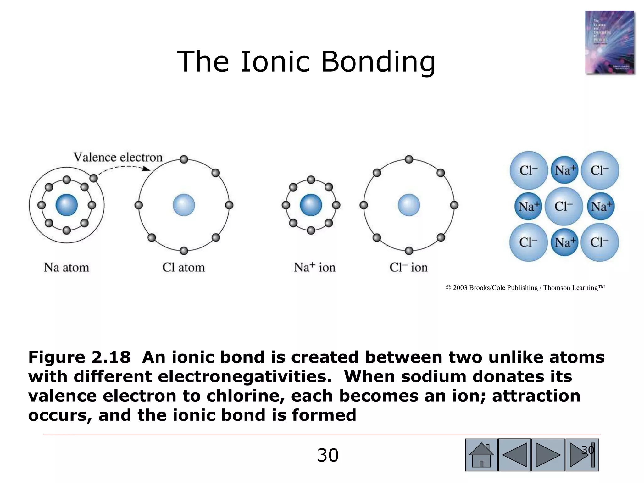 engineering material atomic structure of atom Lecture2. | PPT
