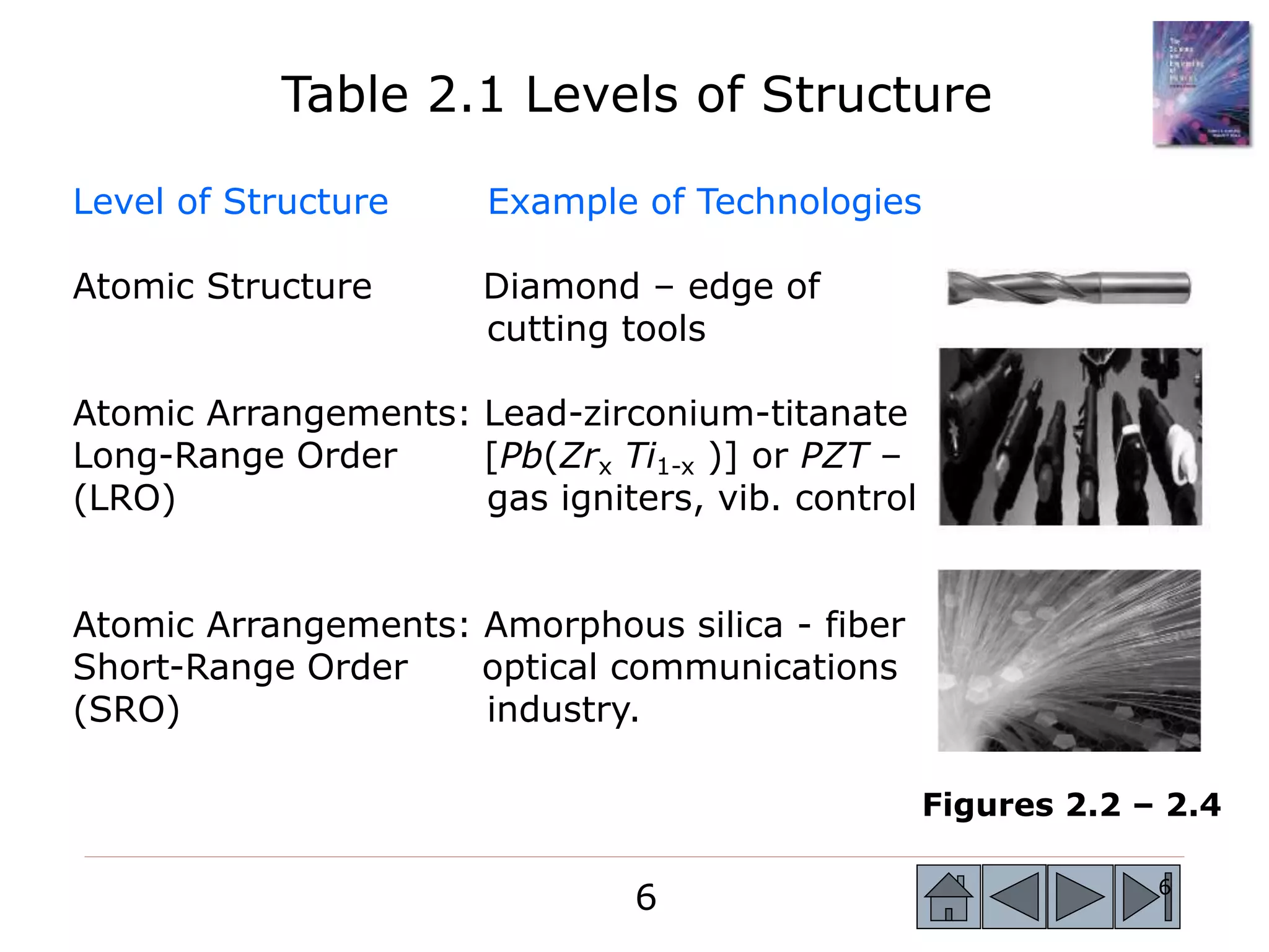engineering material atomic structure of atom Lecture2. | PPT
