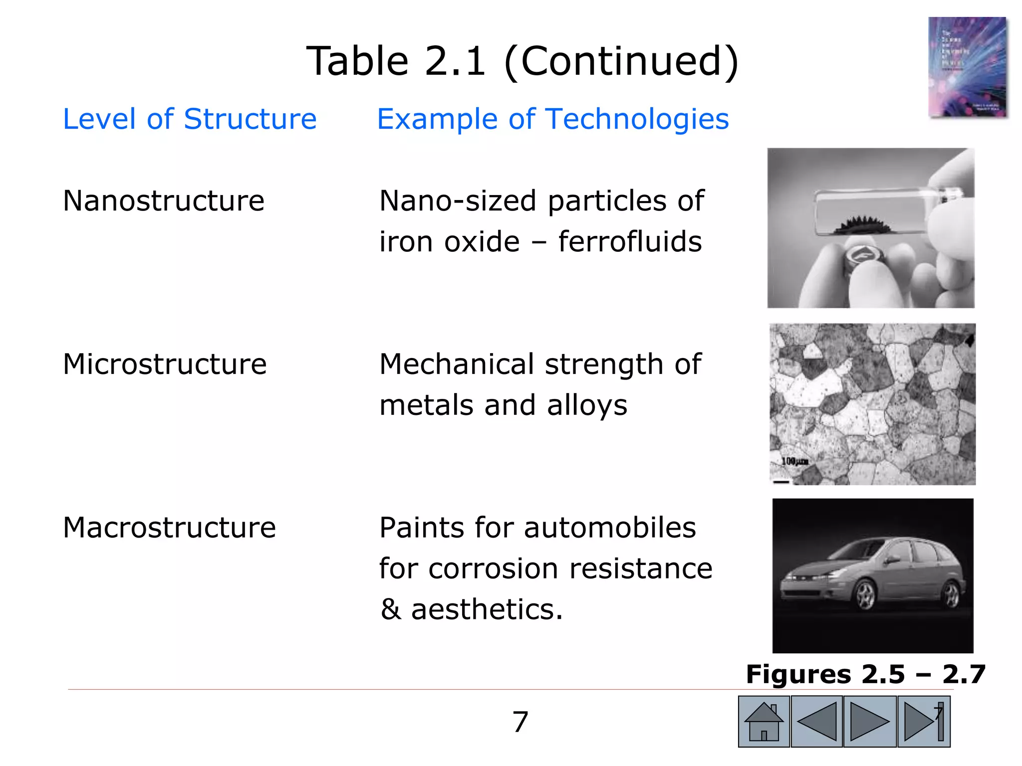 engineering material atomic structure of atom Lecture2. | PPT