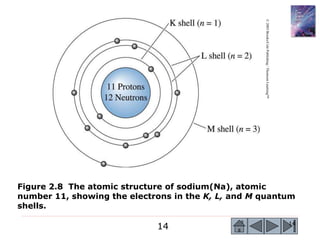 engineering material atomic structure of atom Lecture2. | PPT