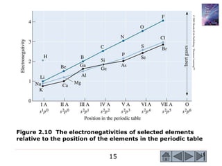 engineering material atomic structure of atom Lecture2. | PPT
