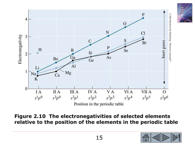 engineering material atomic structure of atom Lecture2. | PPT | Physics ...