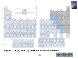 engineering material atomic structure of atom Lecture2. | PPT