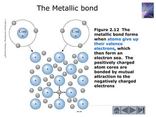 engineering material atomic structure of atom Lecture2. | PPT