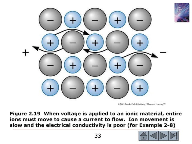 engineering material atomic structure of atom Lecture2. | PPT | Physics | Science