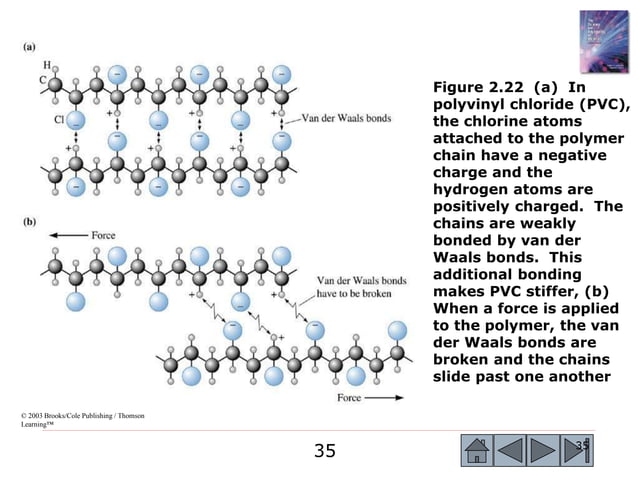 engineering material atomic structure of atom Lecture2. | PPT | Physics | Science