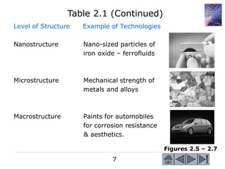 engineering material atomic structure of atom Lecture2. | PPT