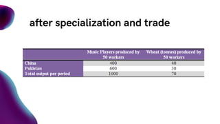 International Specialization | PDF