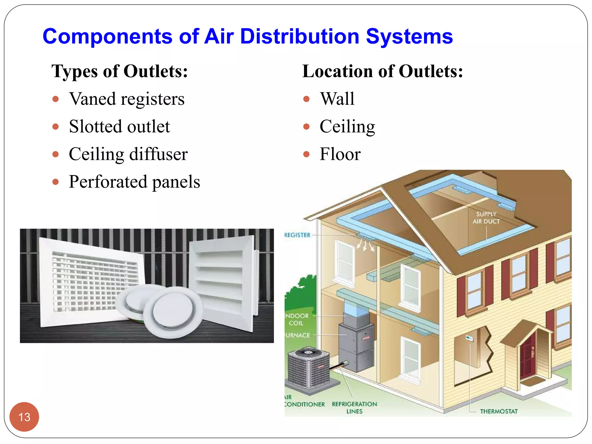Air Distribution Systems | PDF