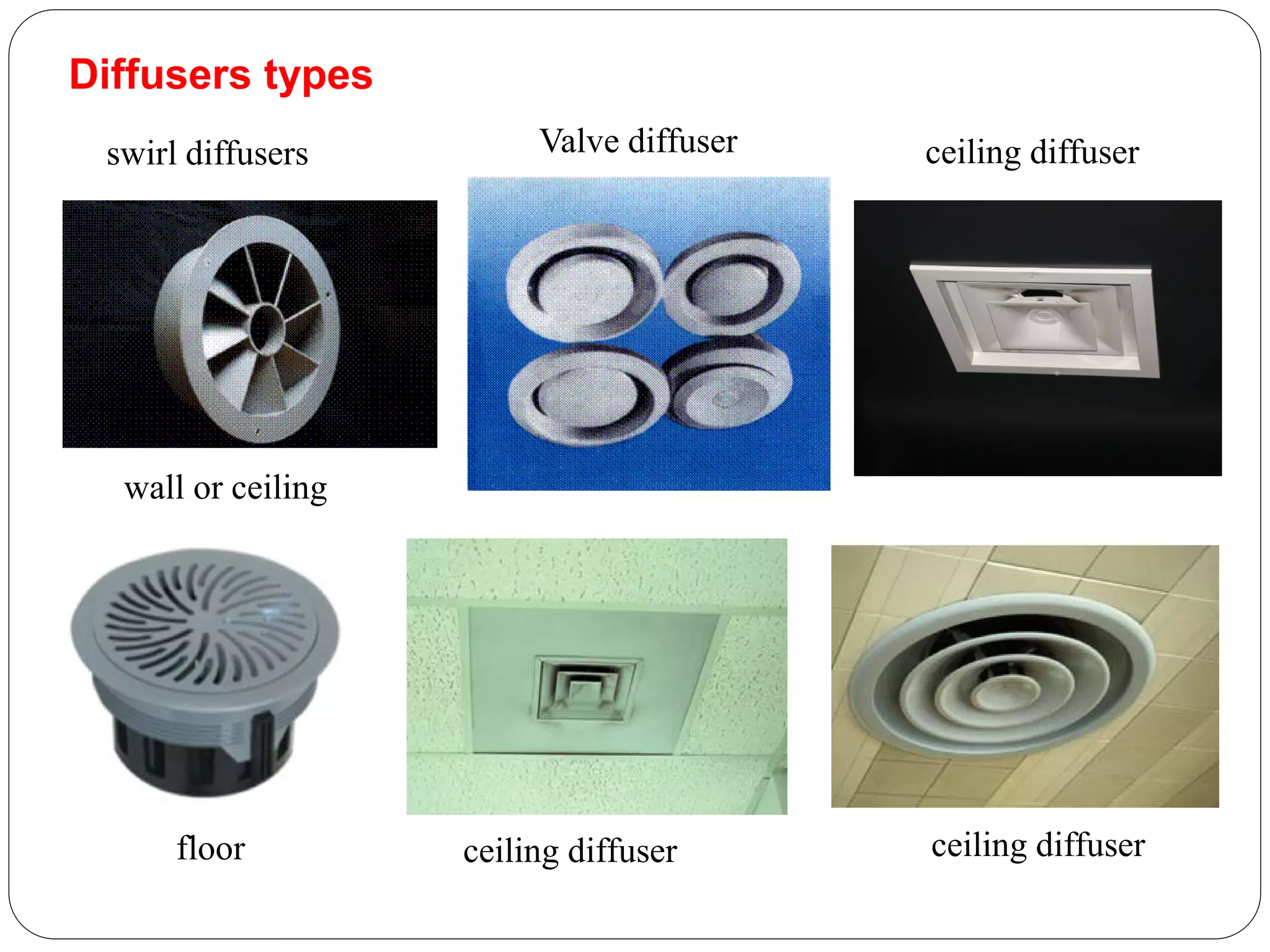 Air Distribution Systems | PDF