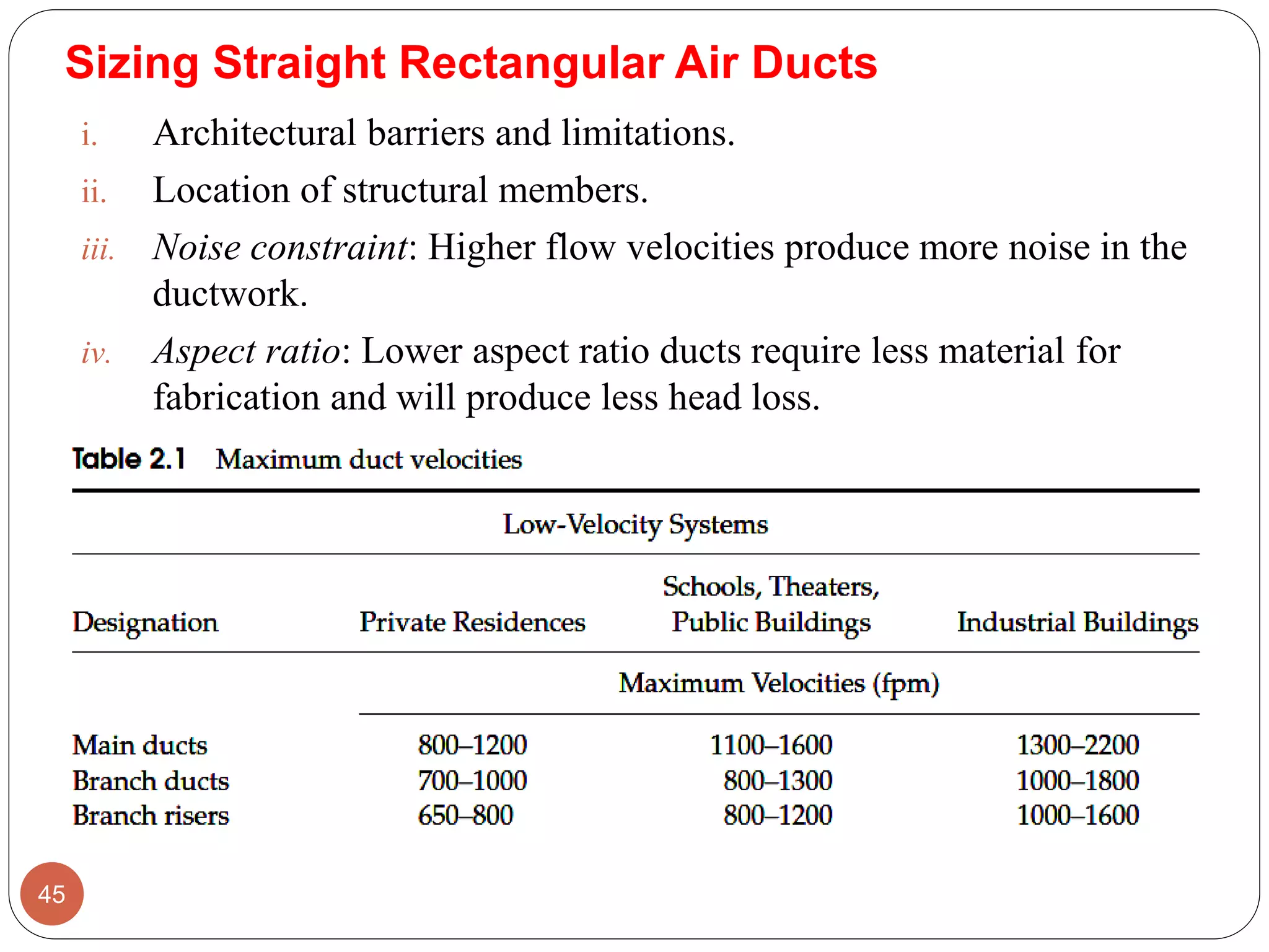 Air Distribution Systems | PDF