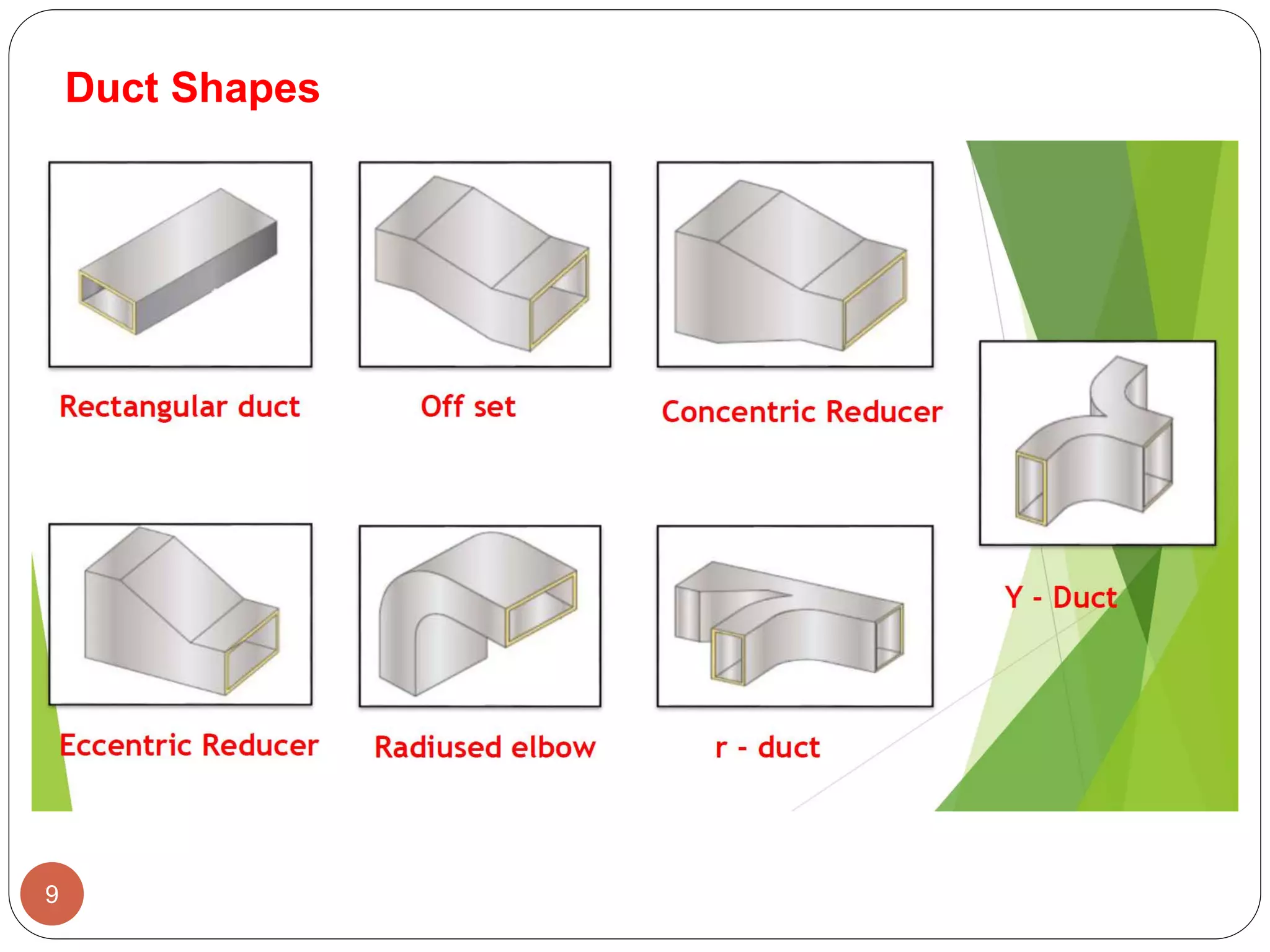 Air Distribution Systems | PDF