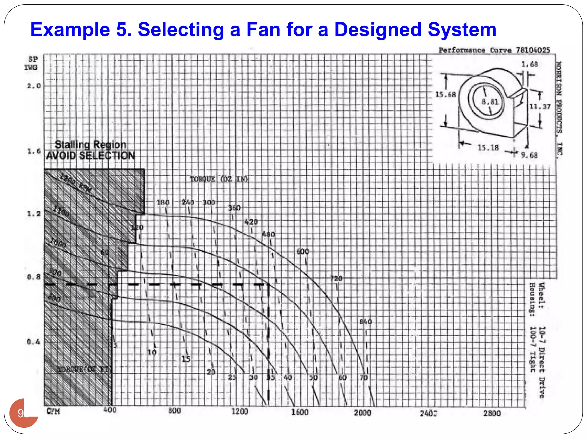 Air Distribution Systems | PDF