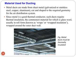 Air Distribution Systems | PDF