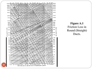 Air Distribution Systems | PDF