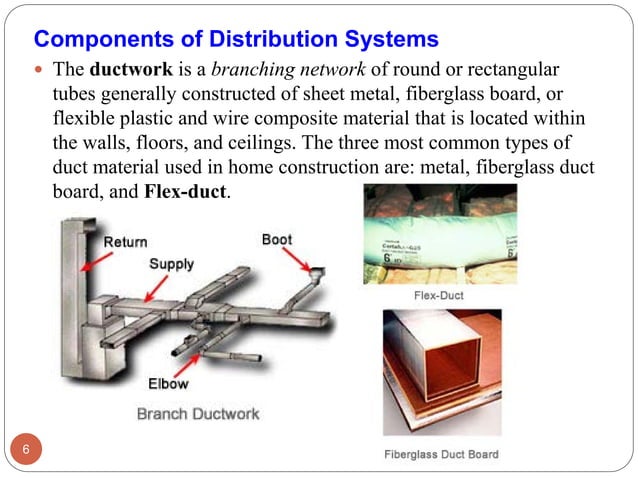 Air Distribution Systems | PDF