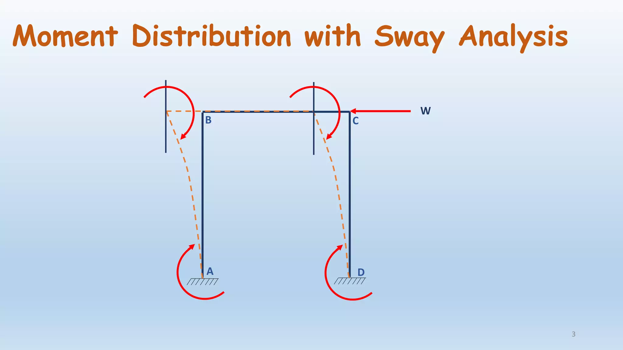 Lecture 2( Moment distribution method with sway) | PDF