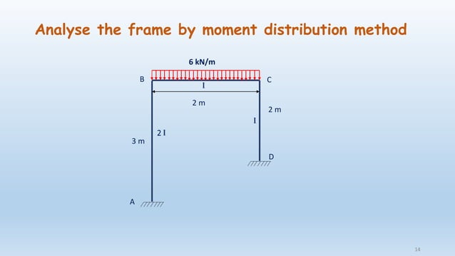 Lecture 2( Moment distribution method with sway) | PPT