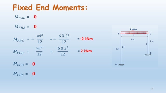 Lecture 2( Moment distribution method with sway) | PDF