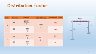 Lecture 2( Moment distribution method with sway) | PDF