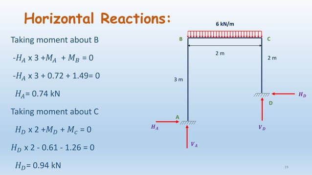 Lecture 2( Moment distribution method with sway) | PDF