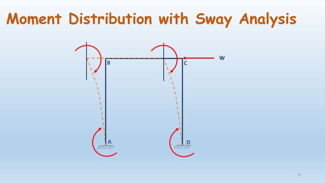 Lecture 2( Moment distribution method with sway) | PDF