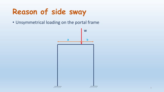 Lecture 2( Moment distribution method with sway) | PDF