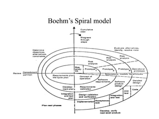 Software Process Model | PPT