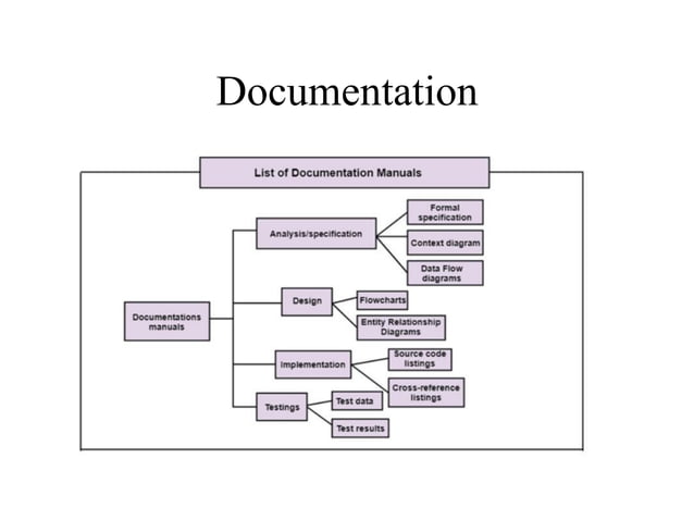 Software Process Model | PPT