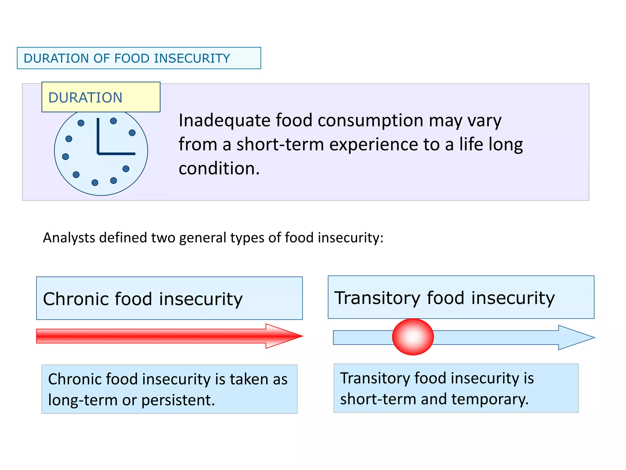 Lecture 2 food security | PPTX