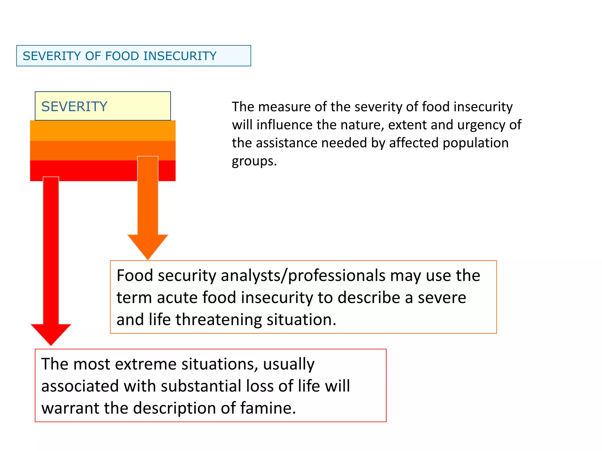 Lecture 2 food security | PPTX