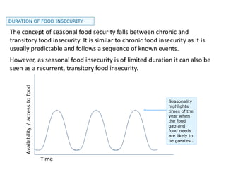 Lecture 2 food security | PPTX
